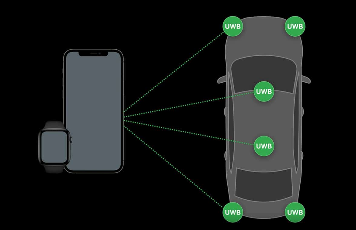 UWB, Bluetooth,NFC in Cars: A Guide to Smarter Vehicle Access | Tparts